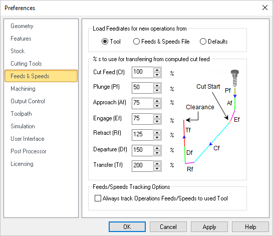 MILL Module > User Interface > CAM Preferences > Feeds & Speeds